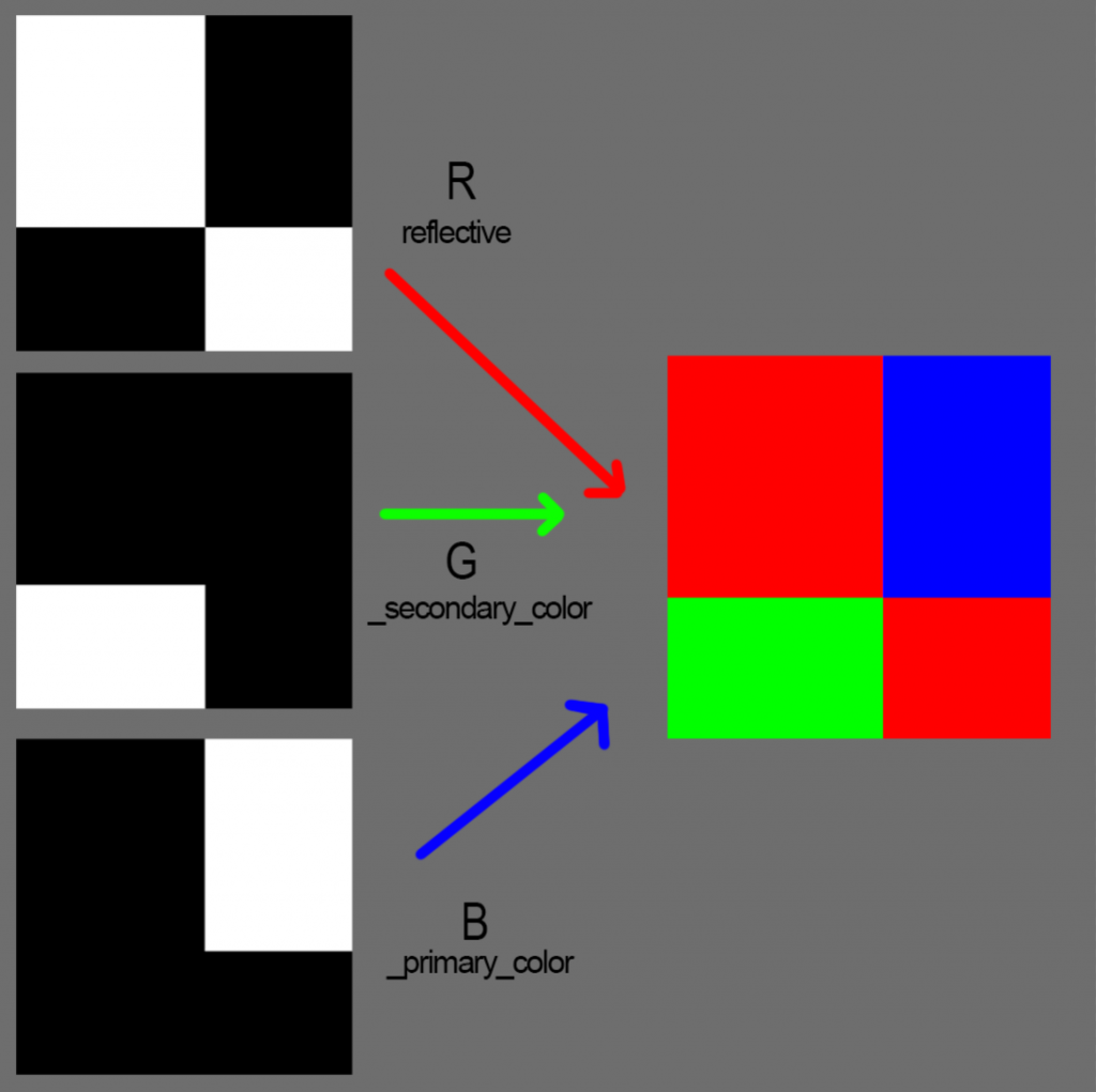 Modding Guide & Policy - Foxy Voxel